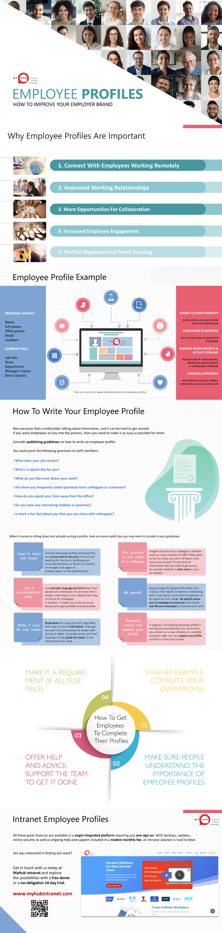 🇬🇧 Infographic: "Employee Profiles" - Daikon Media | The Root of all Good