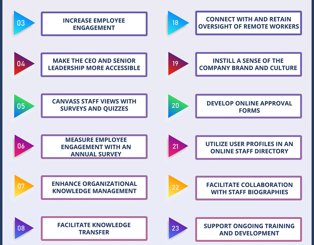 Infographic: "Intranet Design" - Daikon Media | The Root of all Good