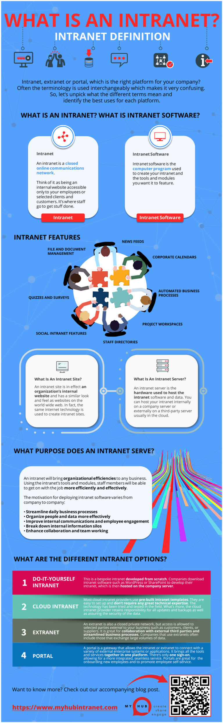 Infographic: "Intranet Definition" - Daikon Media | The Root of all Good